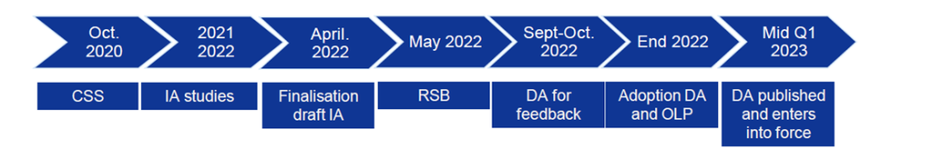 INFO: situación revisión reglamento CLP - FEQPA